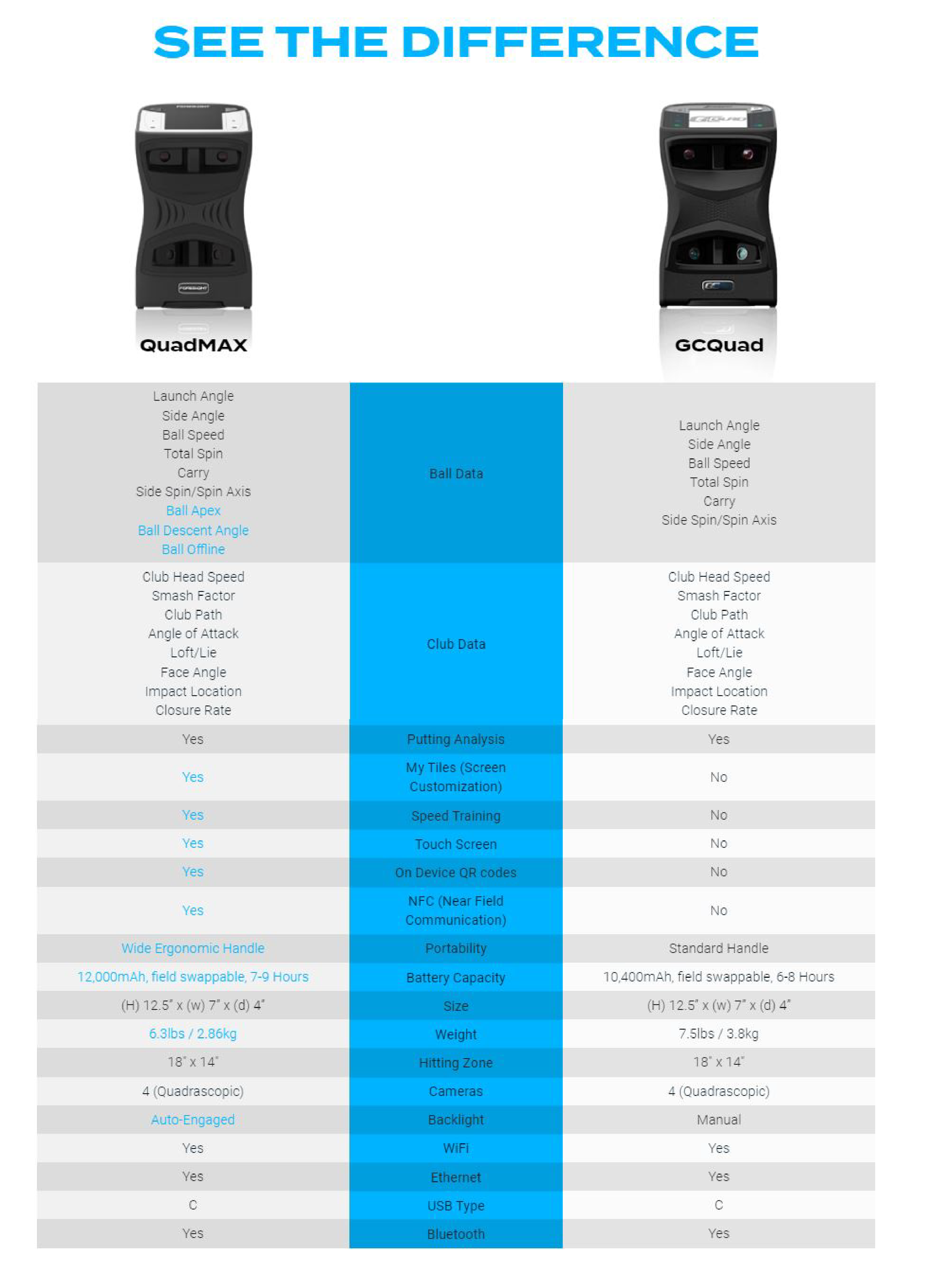 QuadMAX Launch Monitor – ForesightSportsCanada